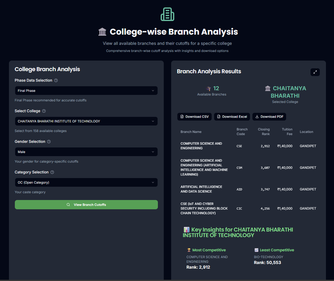 AP EAPCET 2025 College Predictor | Engineering Admission Prediction ...